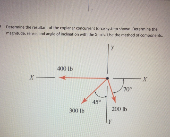 Solved . Determine the resultant of the coplanar concurrent | Chegg.com