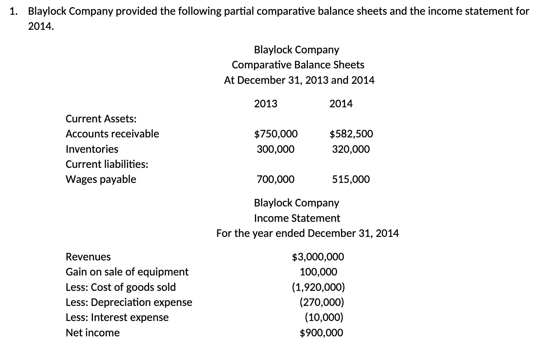 Solved Compute adjustment to Net Income for | Chegg.com