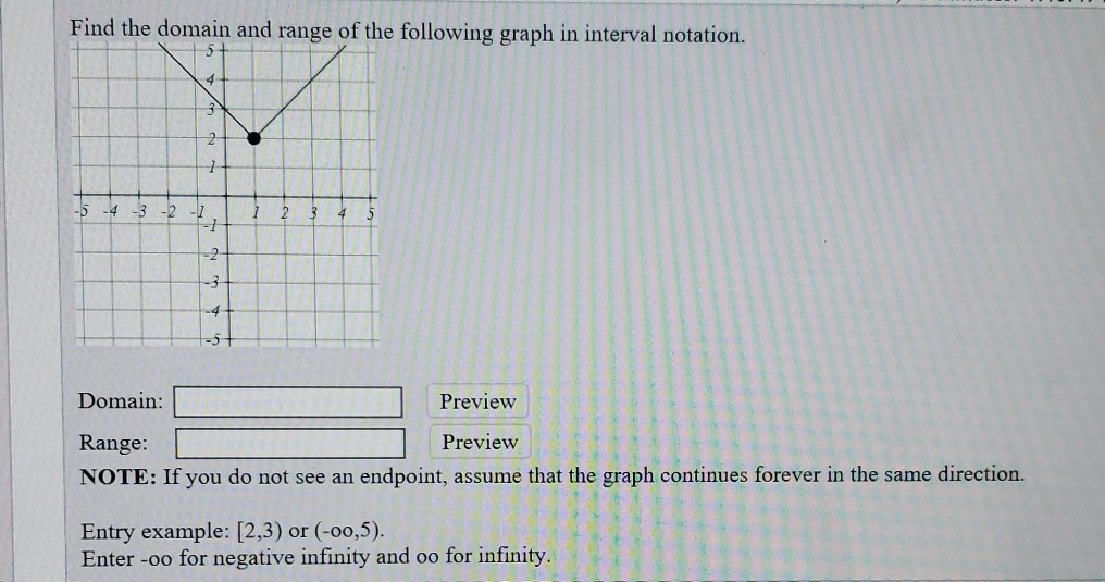 Solved Find the domain and range of the following graph in | Chegg.com