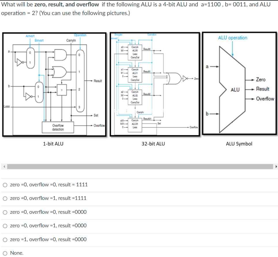 Solved What will be zero, result, and overflow if the | Chegg.com