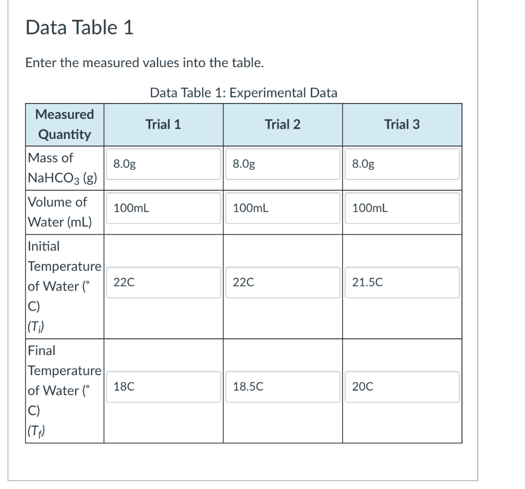 Solved Data Table 1 Enter the measured values into the | Chegg.com
