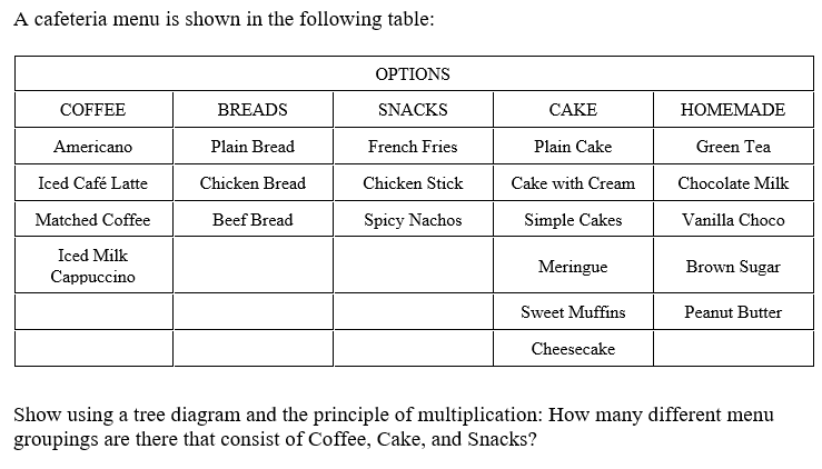 A cafeteria menu is shown in the following table: | Chegg.com