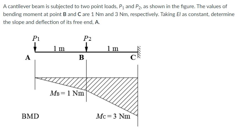 Solved A cantilever beam is subjected to two point loads, P, | Chegg.com