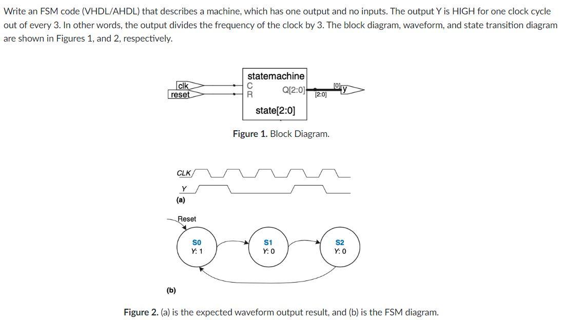 Solved Write An Fsm Code Vhdlahdl That Describes A 1869