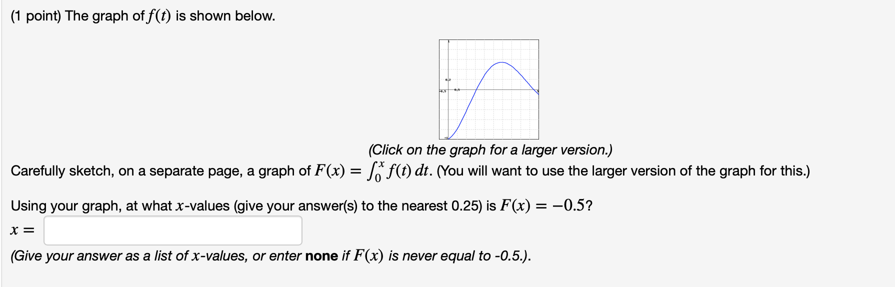 Solved (1 point) The graph of f(t) is shown below. (Click on | Chegg.com