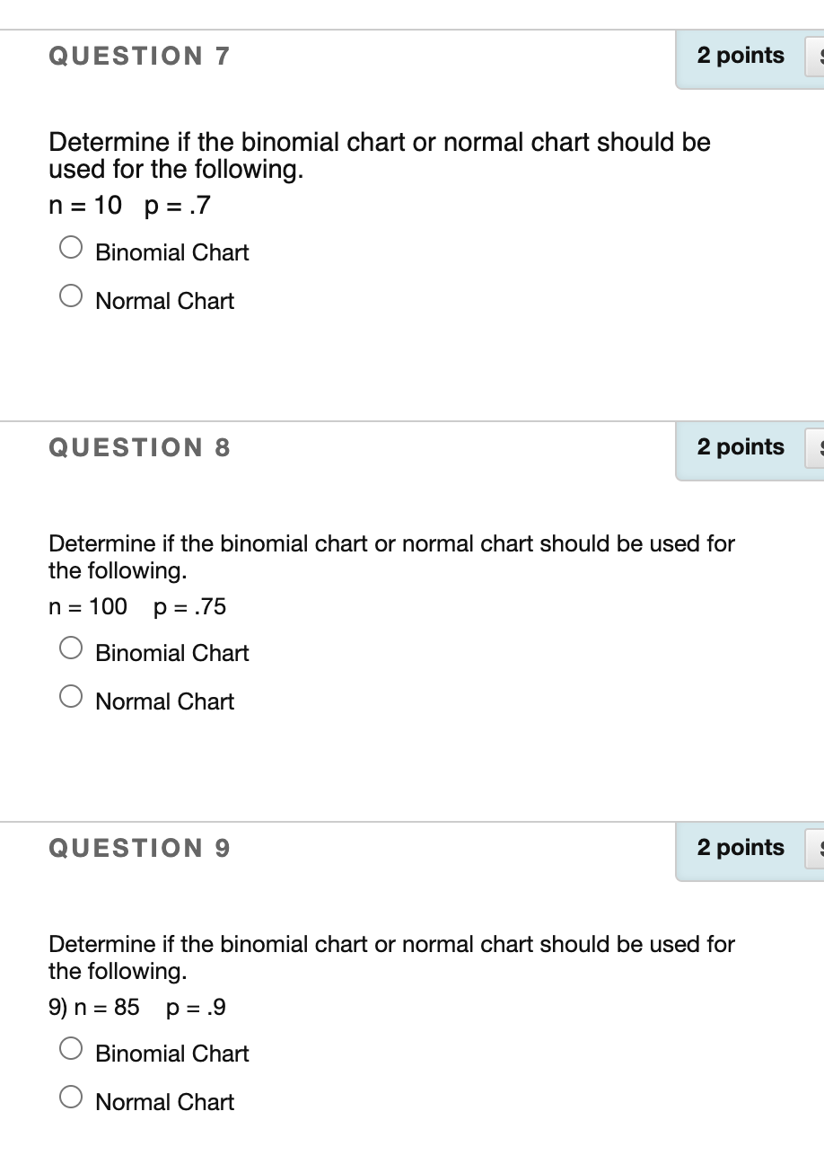 Solved QUESTION 7 2 points Determine if the binomial chart | Chegg.com