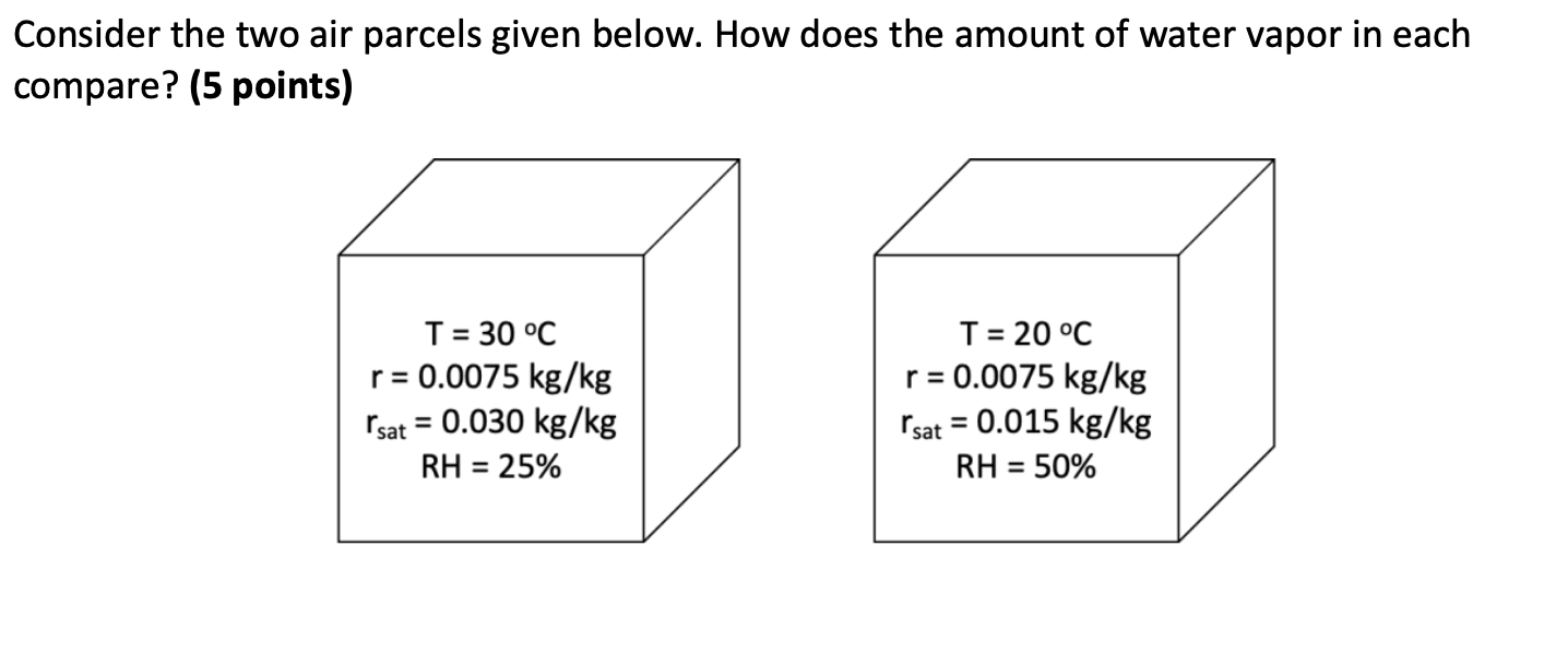Solved Consider the two air parcels given below. How does | Chegg.com