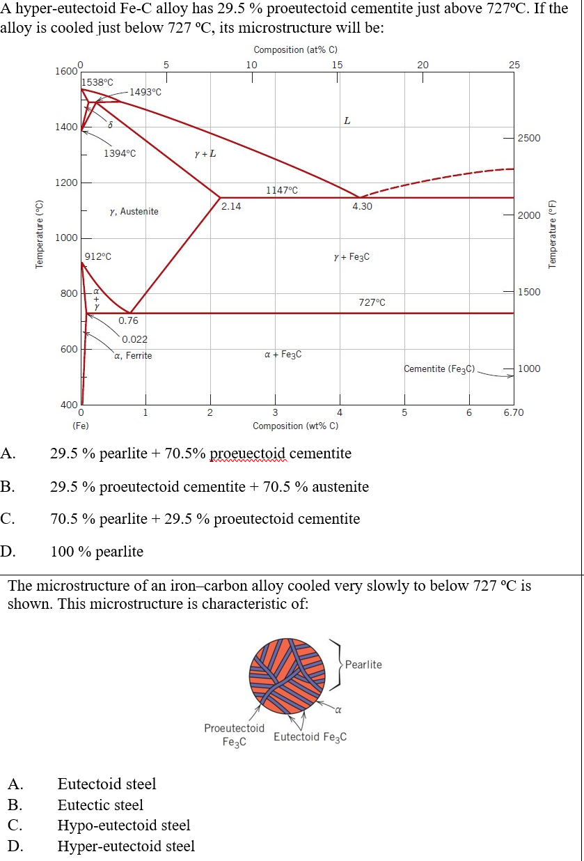 Solved A hyper-eutectoid Fe-C alloy has 29.5 % proeutectoid | Chegg.com