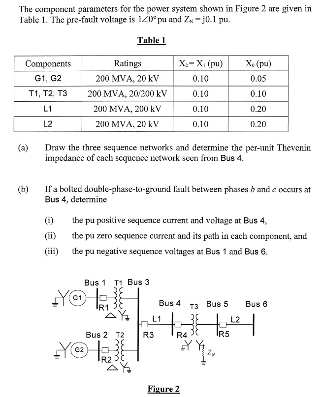 Solved The component parameters for the power system shown | Chegg.com