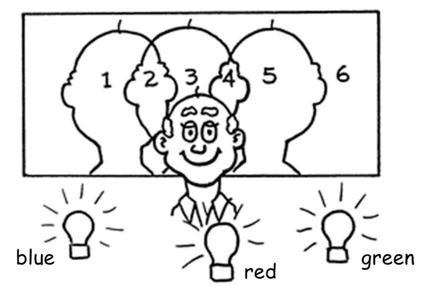 Solved What color is shadow 1? What color is shadow 2? | Chegg.com