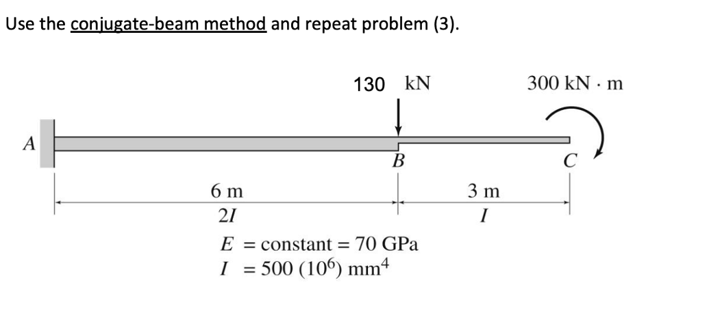 Use the conjugate-beam method and repeat problem (3). | Chegg.com