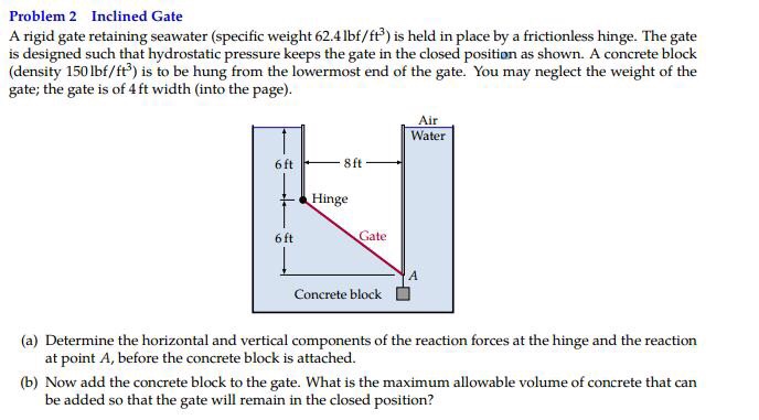 Solved Problem 2 Inclined Gate A rigid gate retaining | Chegg.com