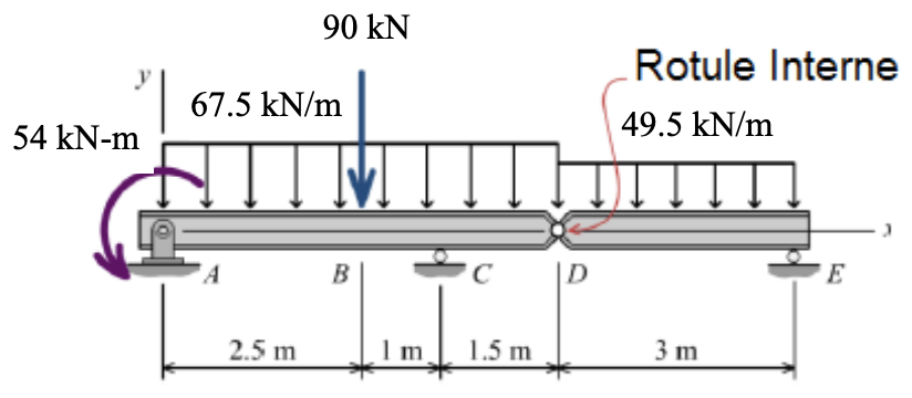 Solved For the beam shown below find the external | Chegg.com