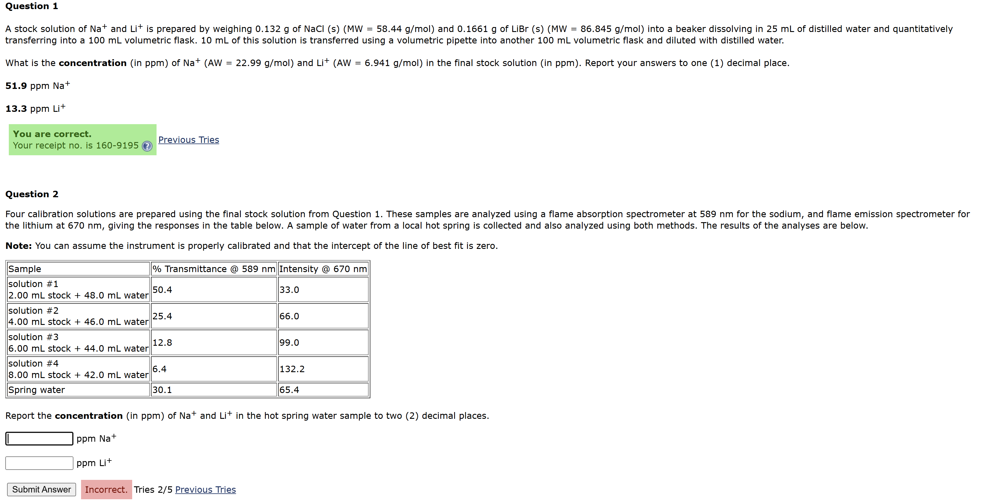 Solved Four calibration solutions are prepared using the | Chegg.com