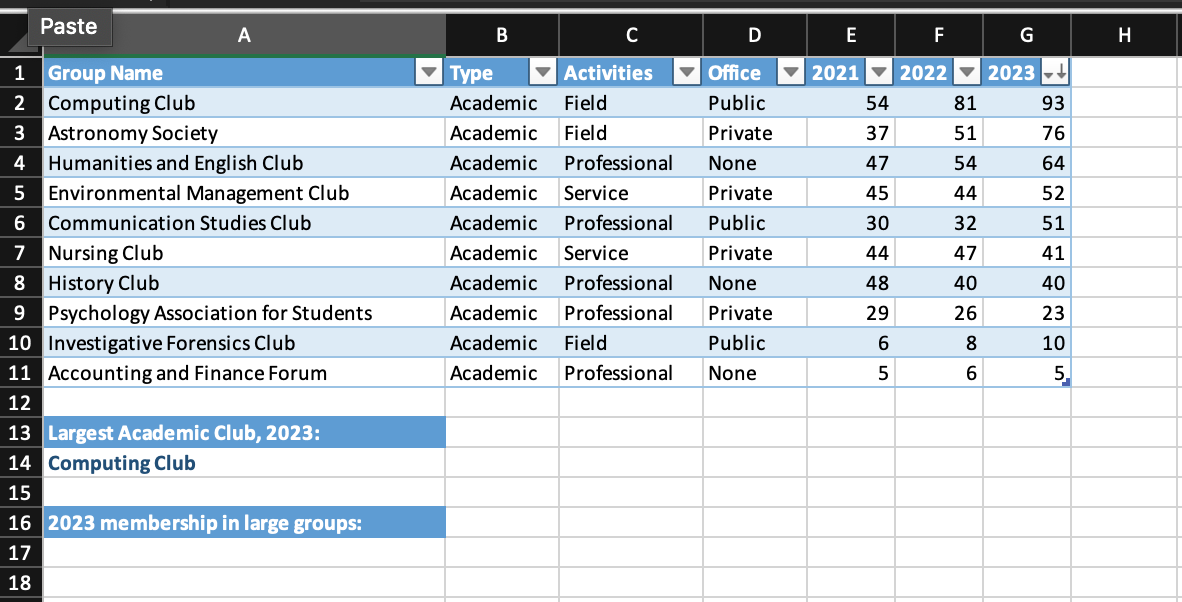Solved In cell A17, use the SUMIFfunction to display the | Chegg.com