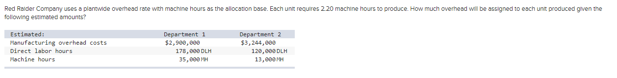Solved Red Raider Company uses a plantwide overhead rate | Chegg.com