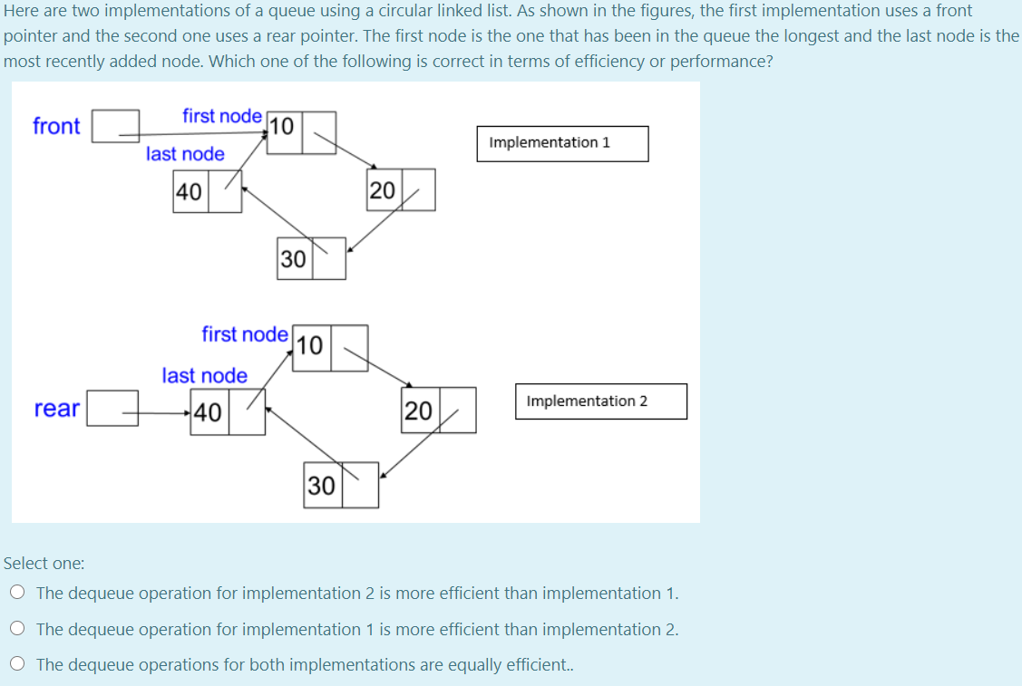 Solved Here are two implementations of a queue using a | Chegg.com