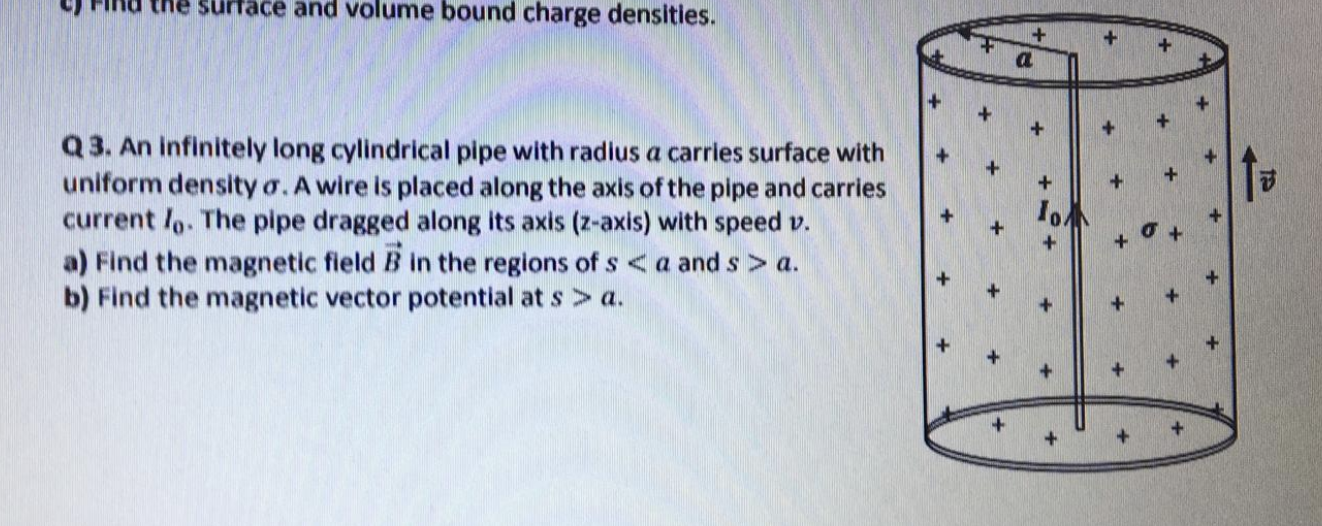 Solved surface and volume bound charge densities. + a + Q3. | Chegg.com