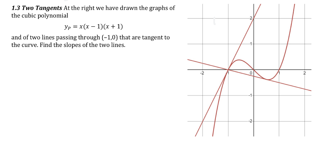 Solved 1.3 ﻿Two Tangents At ﻿the right we ﻿have drawn the | Chegg.com