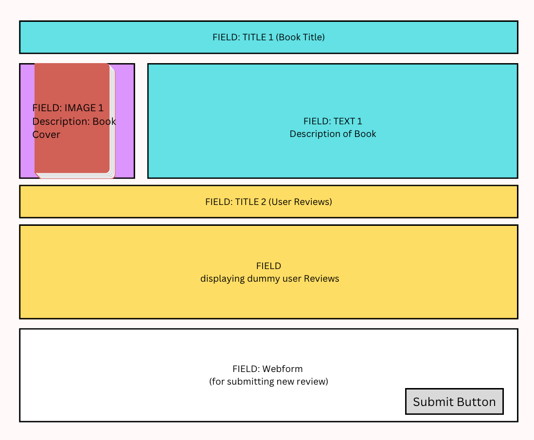 Solved HELP WITH MAKING A WEBPAGE USING HTML CSS | Chegg.com