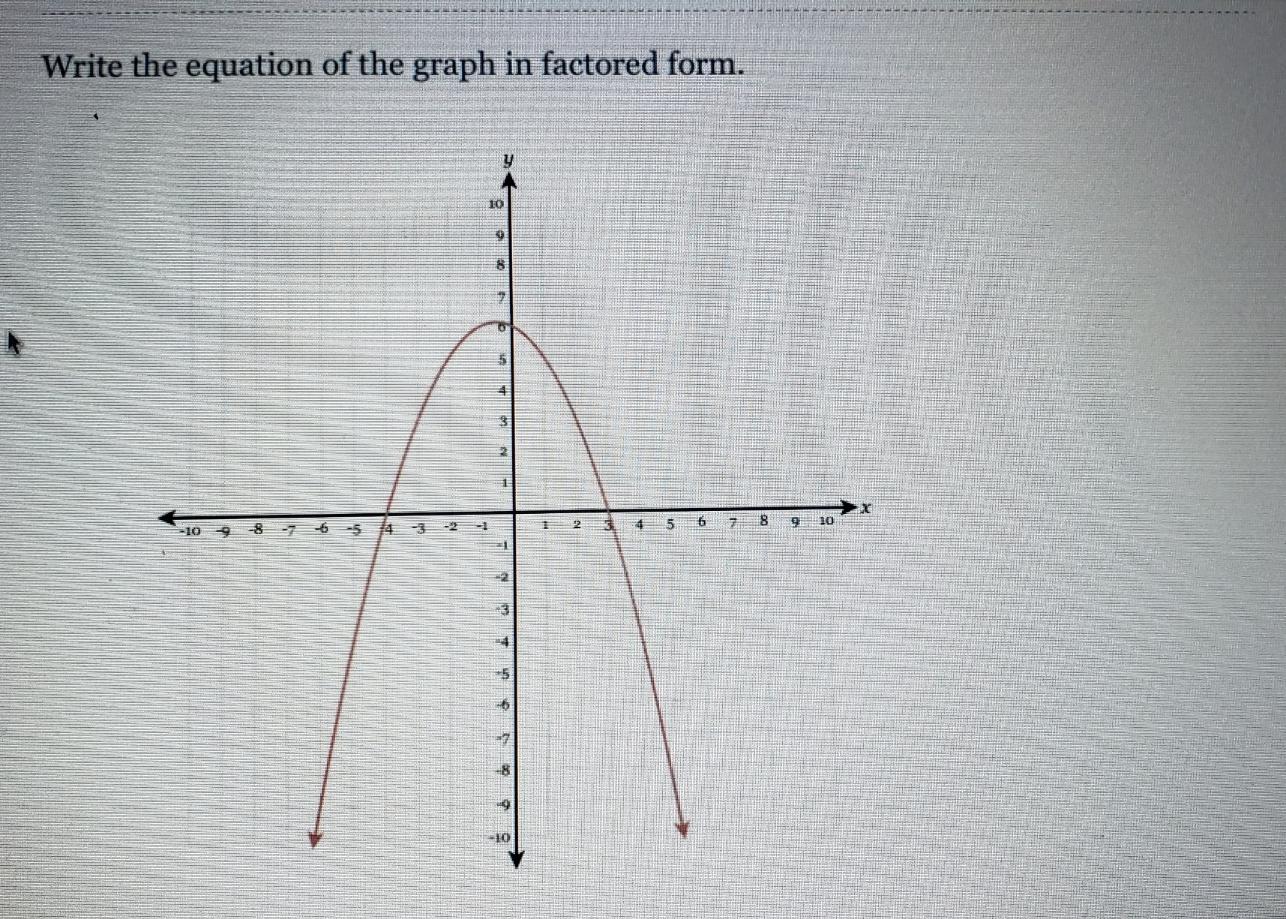 Solved Write the equation of the graph in factored form. 10 | Chegg.com