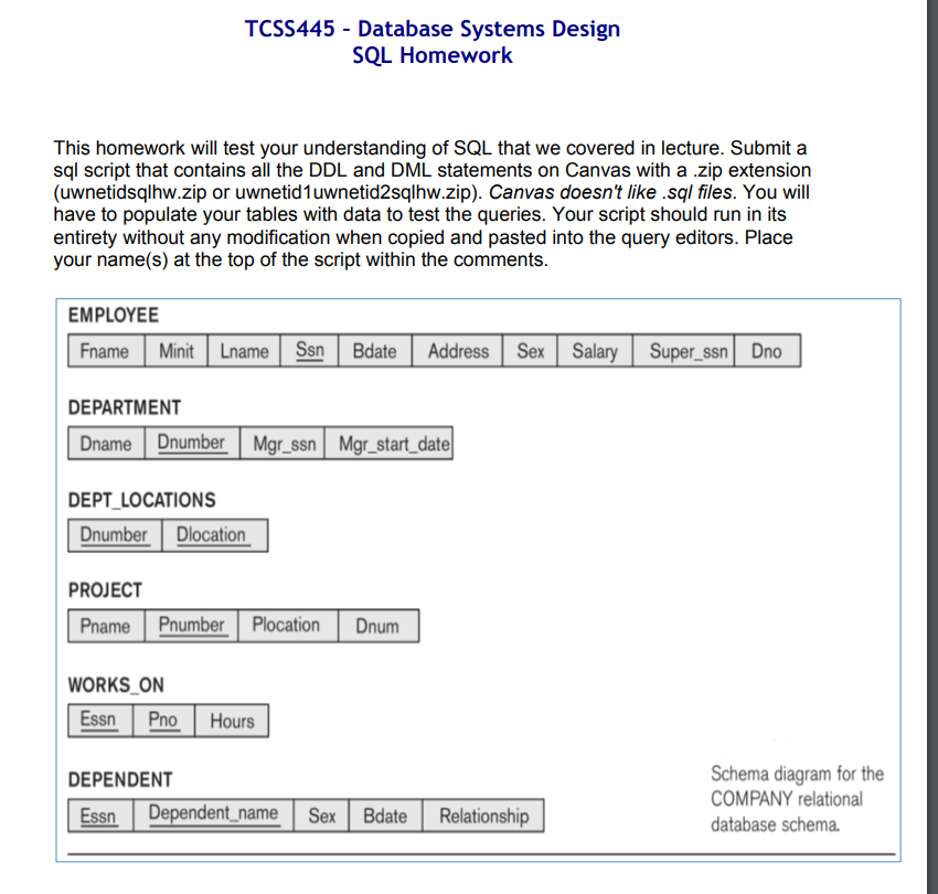 Solved Tcss445 Database Systems Design Sql Homework This 