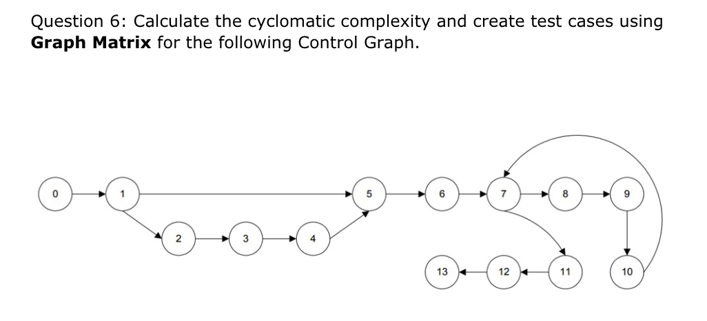 Solved Question 6: Calculate the cyclomatic complexity and | Chegg.com