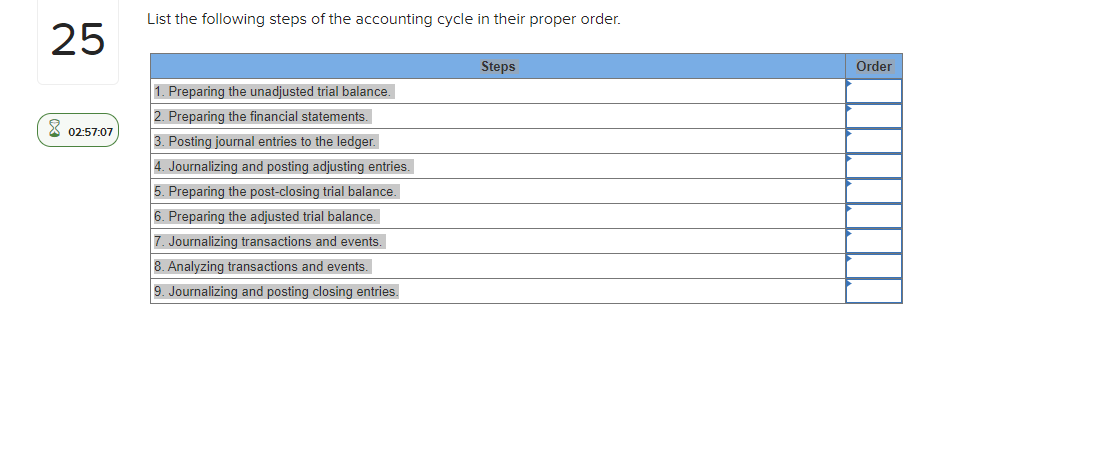 Solved List the following steps of the accounting cycle in | Chegg.com