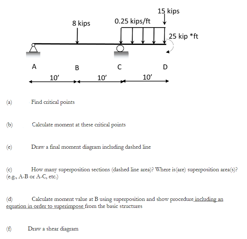 Solved (a) Find critical points (b) Calculate moment at | Chegg.com Solved (a) Find critical points (b) Calculate moment at | Chegg.com