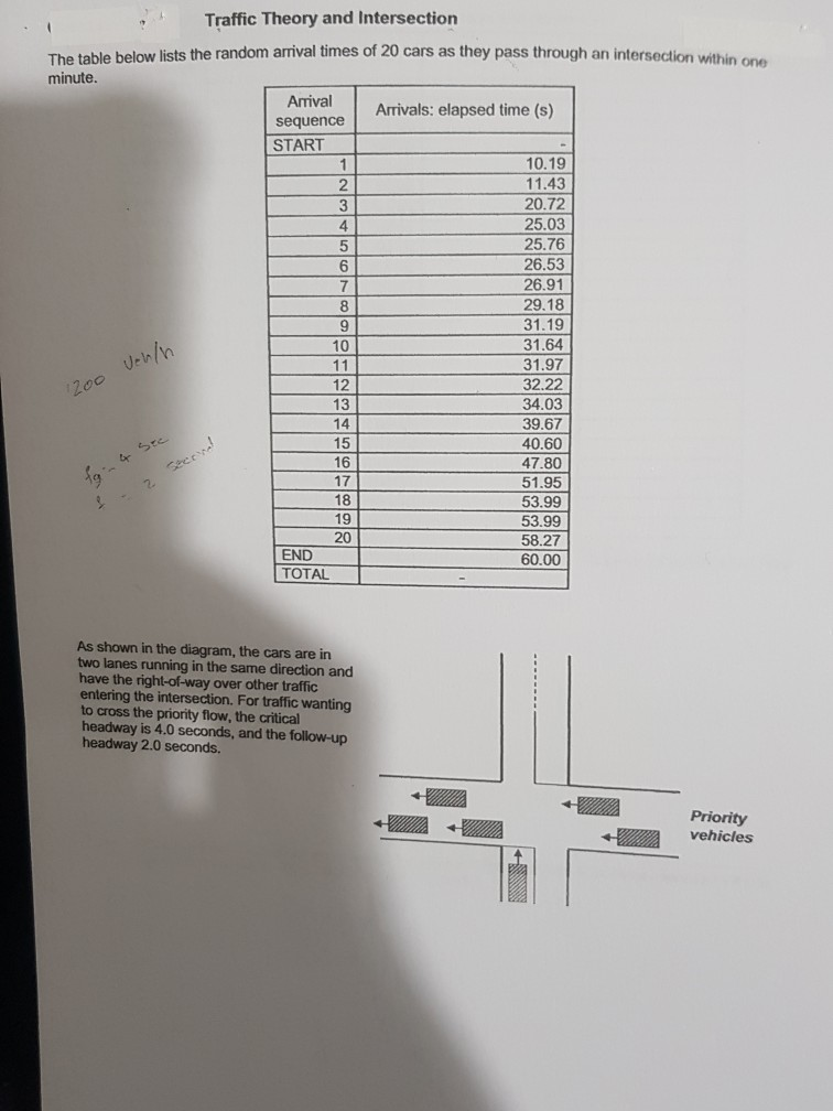 Solved Traffic Theory and Intersection The table below lists | Chegg.com