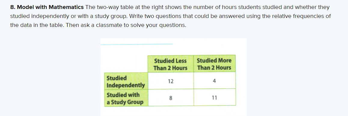 Solved 8. Model with Mathematics The two-way table at the | Chegg.com