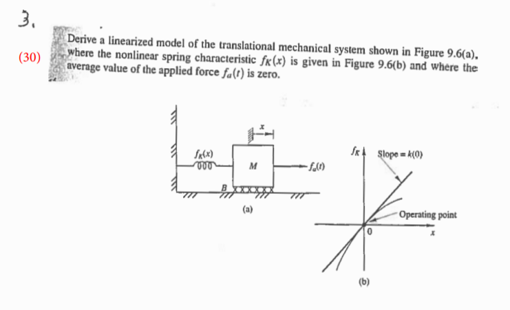 Solved 3. Derive a linearized model of the translational | Chegg.com