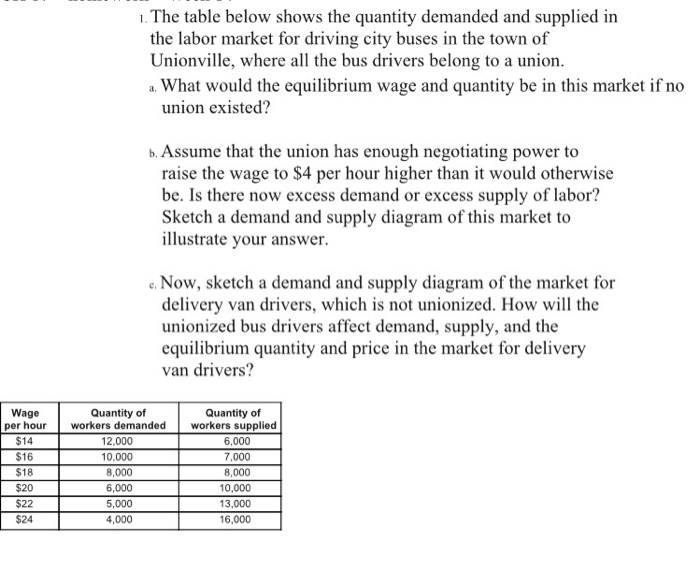 Solved . The table below shows the quantity demanded and | Chegg.com