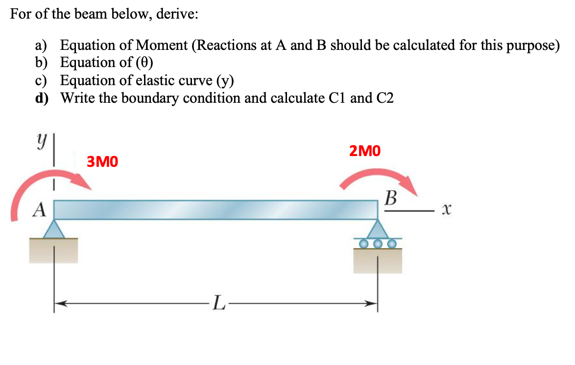 Solved For of the beam below, derive: a) Equation of Moment | Chegg.com