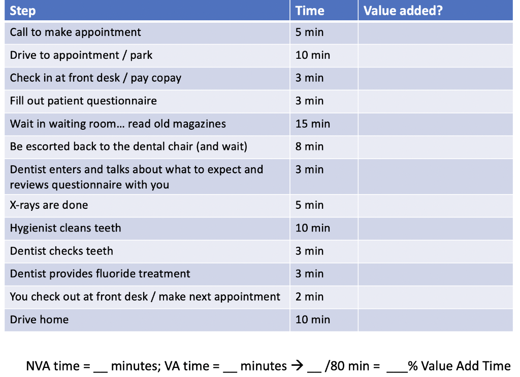 Solved A.For each step you need to assess if the step is | Chegg.com