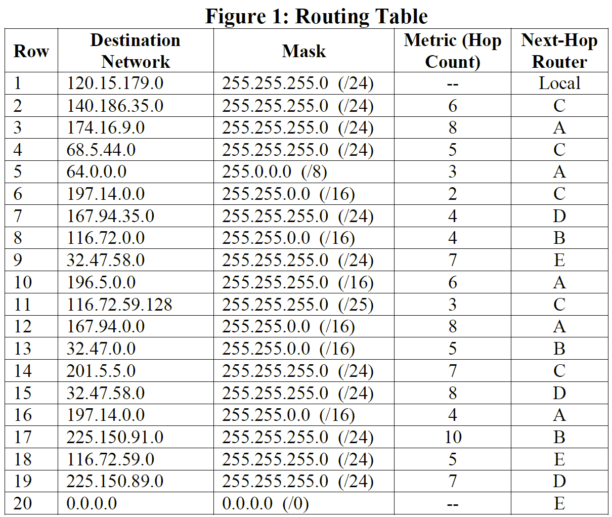 Solved The following packets have arrived at a | Chegg.com