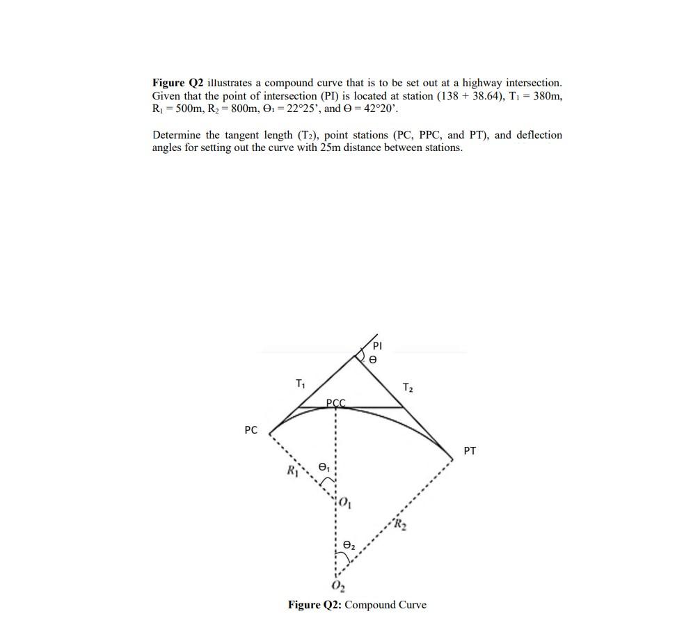 Solved Figure Q2 illustrates a compound curve that is to be | Chegg.com