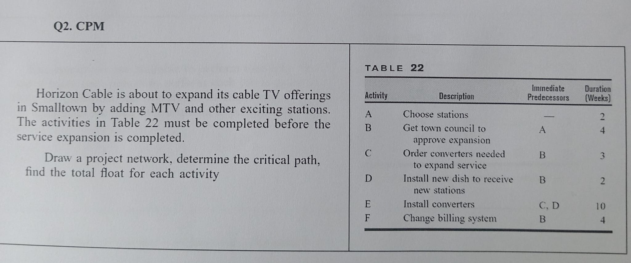 Solved Q2. ﻿CPMHorizon Cable is about to expand its cable TV | Chegg.com