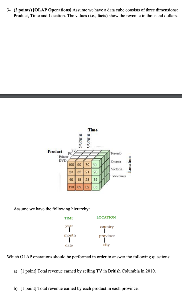 Solved 3- (2 points) [OLAP Operations] Assume we have a data | Chegg.com