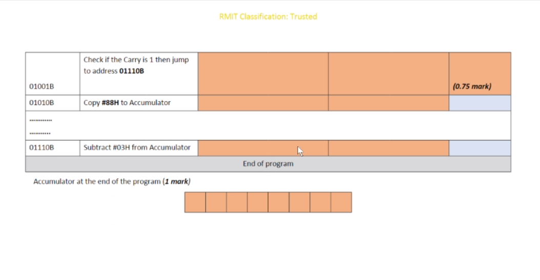 Solved Question 1 - Microcontroller Structure (13.5 marks) | Chegg.com
