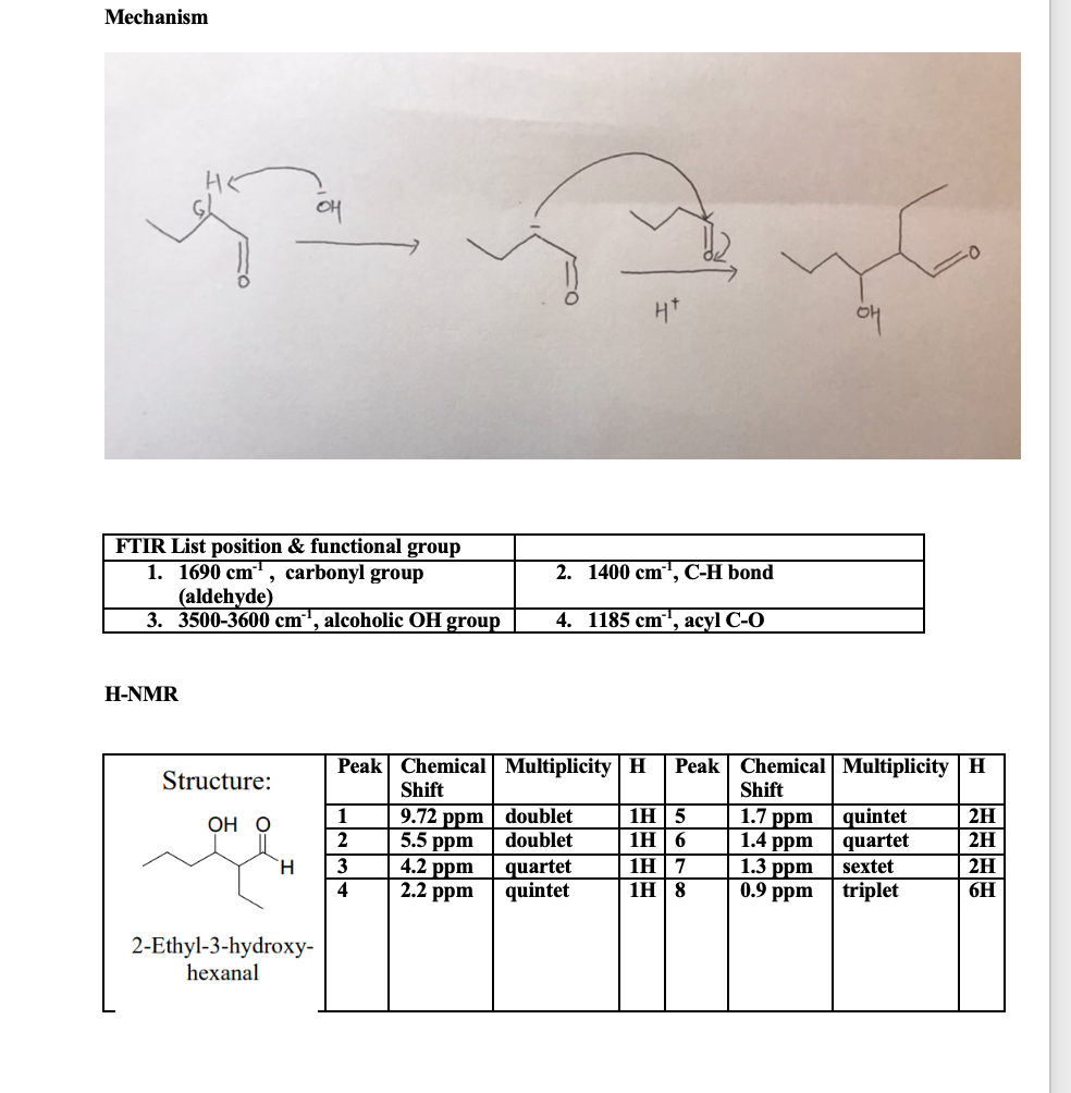 Solved Do The Ftir And Nmr Spectra You Measured And Recorded
