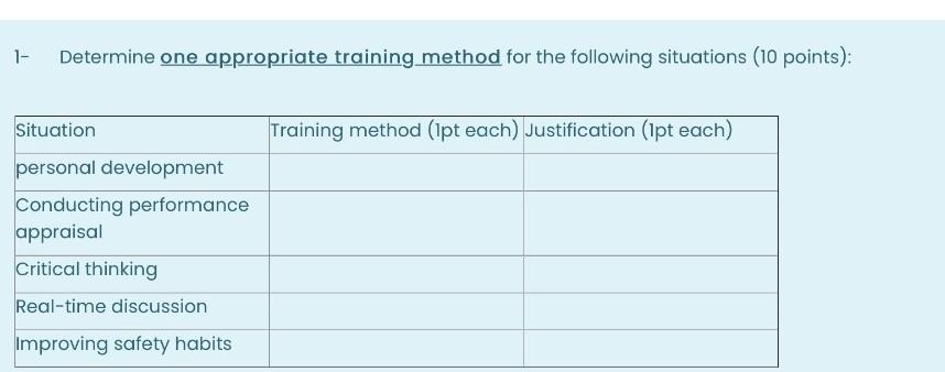 Solved 1- Determine one appropriate training method for the | Chegg.com