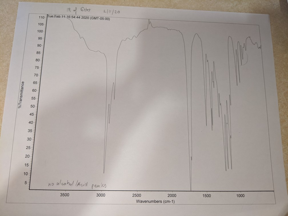 Solved if the formula is C7H14O2 Below I uploaded the | Chegg.com ...