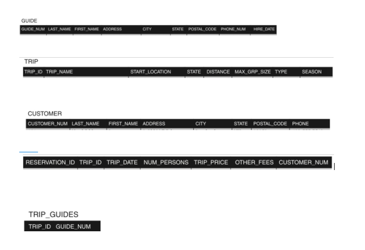 Solved SQL DATABASE need the SQL statements FROM ATTACHED | Chegg.com