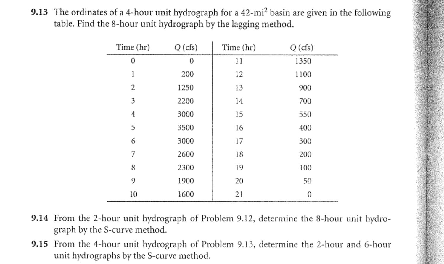 Solved Using the data for problem 9.15 ﻿in the text on page | Chegg.com