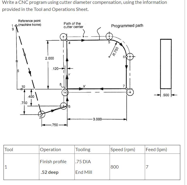 Write a CNC program using cutter diameter | Chegg.com
