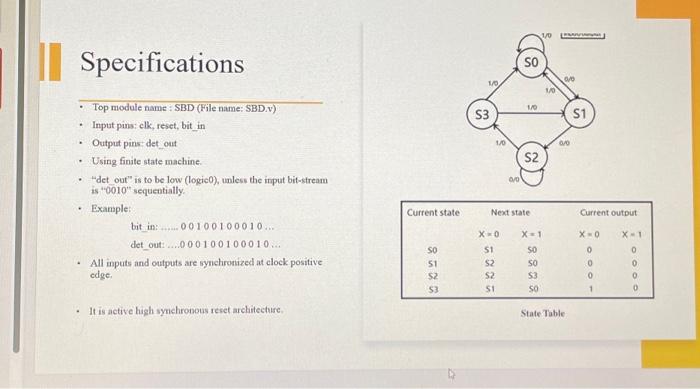 I try to code it in SBD but show errorexpected | Chegg.com