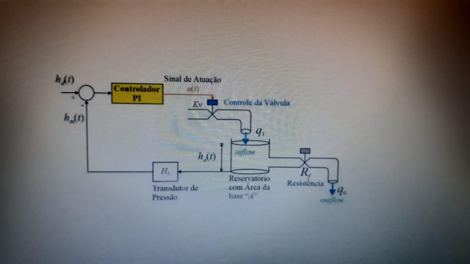 Solved The level control system of a reservoir is shown in | Chegg.com