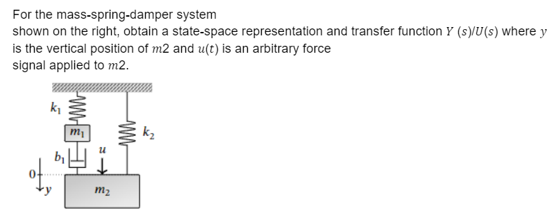 Solved For the mass-spring-damper systemshown on the right, | Chegg.com