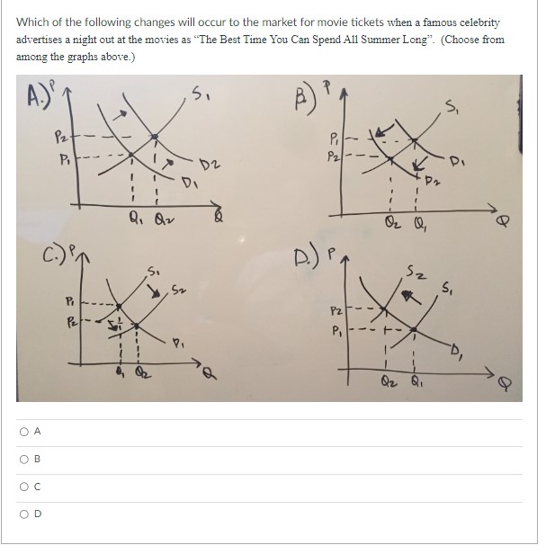 Solved Which of the following changes will occur to the | Chegg.com